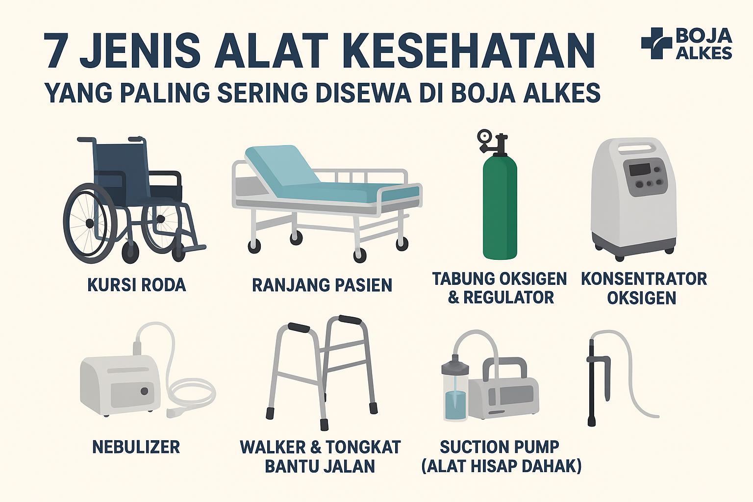 7 Jenis Alat Kesehatan yang Paling Sering Disewa di Boja Alkes